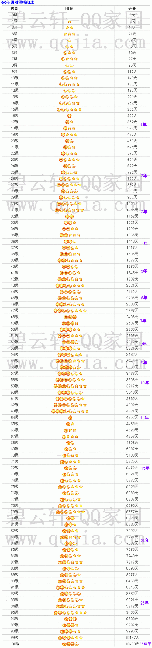 qq达人天数修改器图标