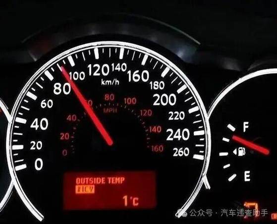 汽车当前车速在线测试图标