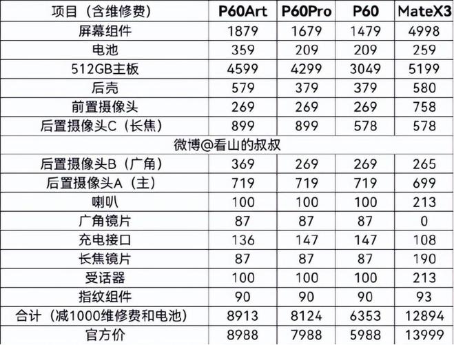 华为手机保修期过了,维修费怎么算