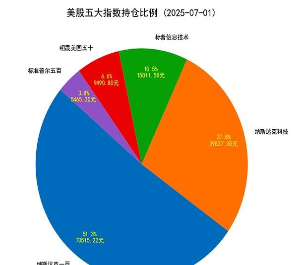 纳斯达克100图标