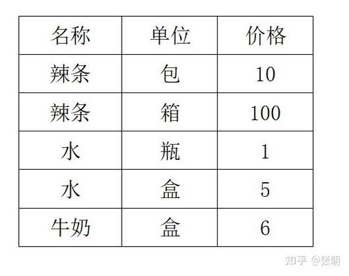 卖衣服3个点怎么算法