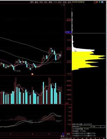 通达信筹码颜色设置图标