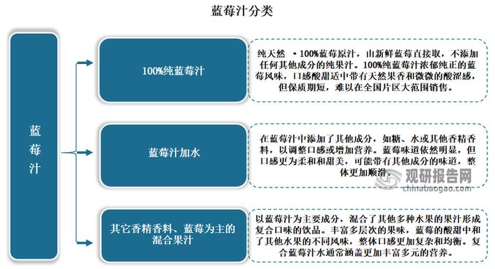 100克蓝莓的热量截图