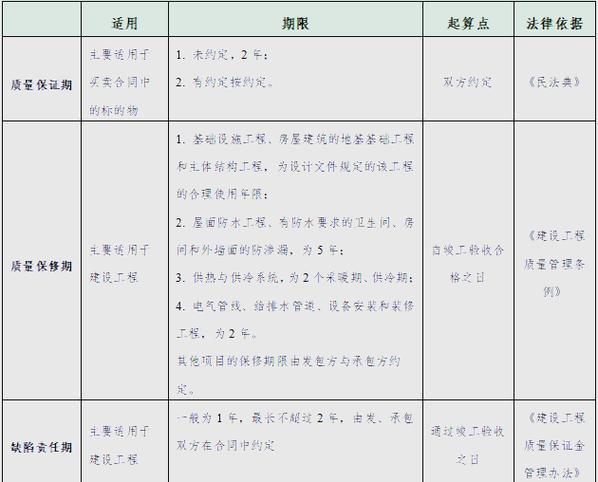 质保期和保修期一样吗图标
