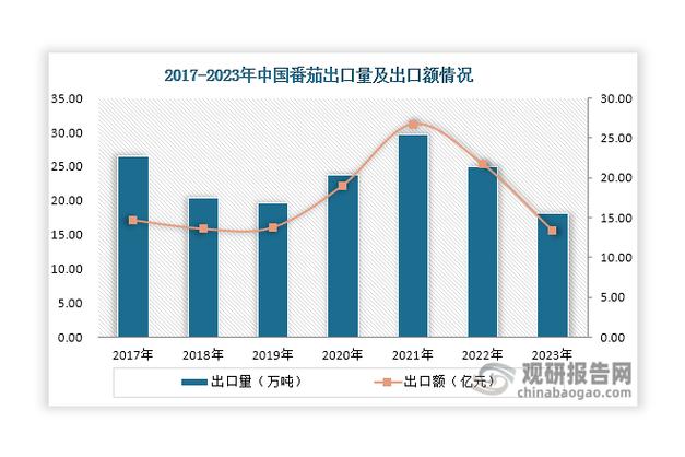 番茄榜单的推荐依据截图