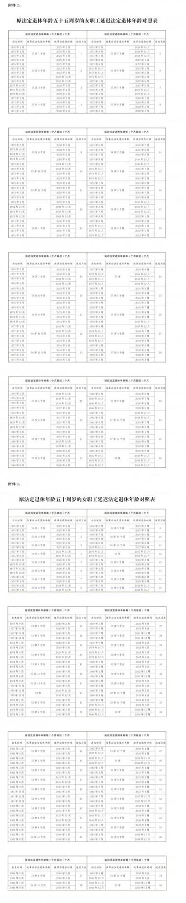 2014年到2024年退休制度