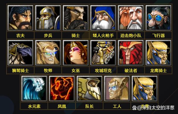魔兽争霸3全兵种图鉴图标