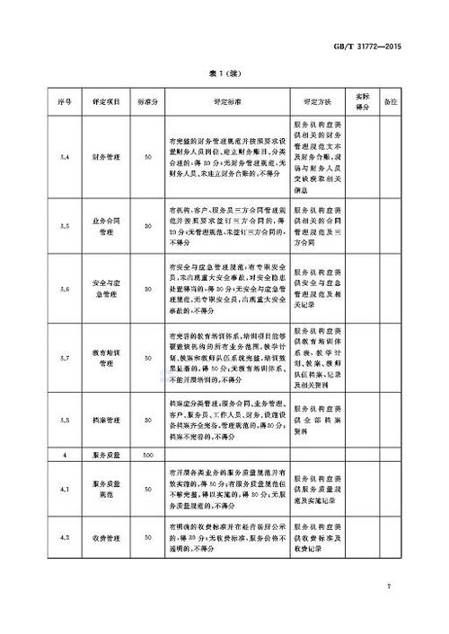 yy的等级划分图标