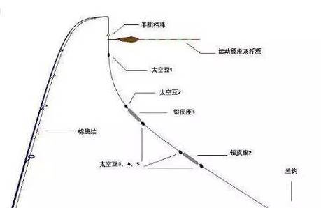 钓鱼竿安装视频教程图标