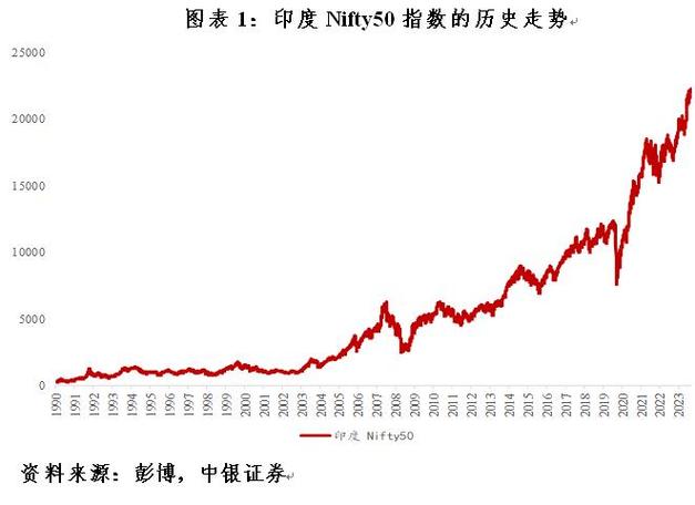印度股市走势实时行情图标