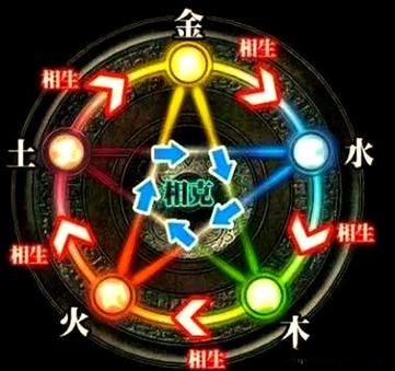 乾元功五行阵图解图标