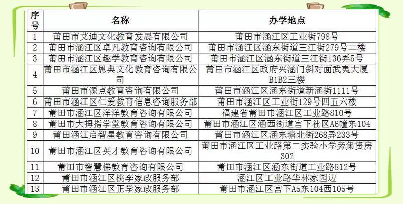 莆田教育培训机构排名图标
