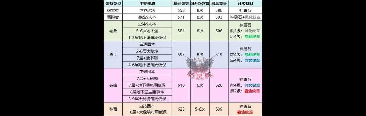 魔兽装备一览表图标