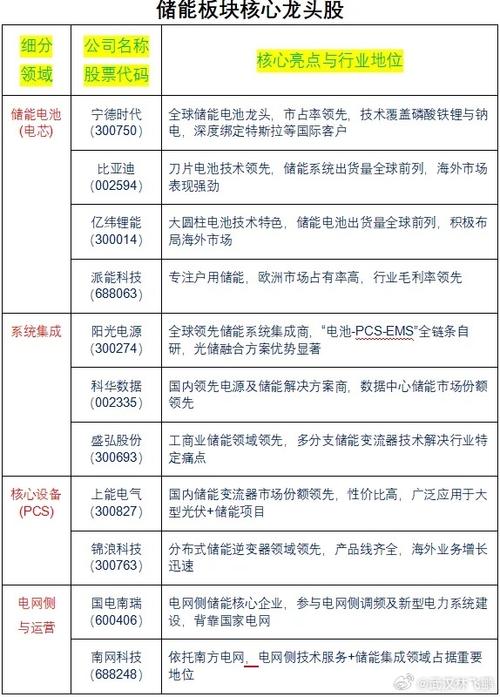 板块的龙头股怎么找截图