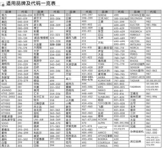 万能空调遥控器代码设置方法图标