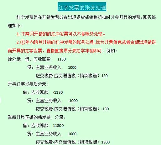 发票怎么撤回