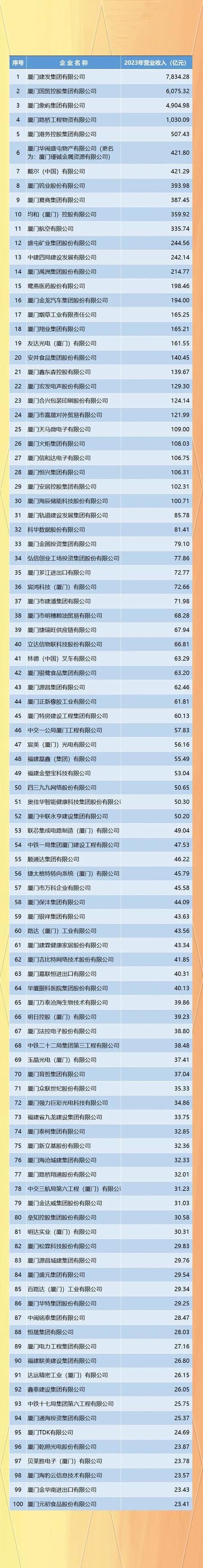 广告公司排名图标