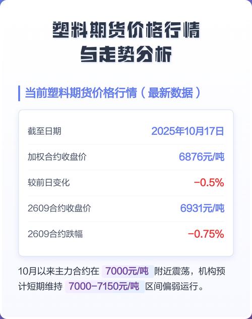 塑料期货实时行情2101合约图标