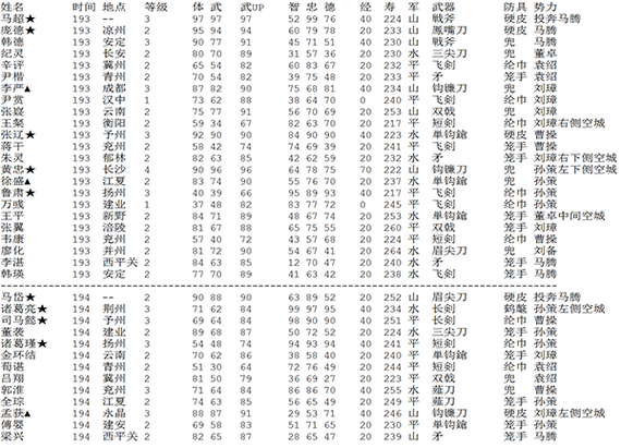 三国志霸王大陆金手指代码怎么写图标