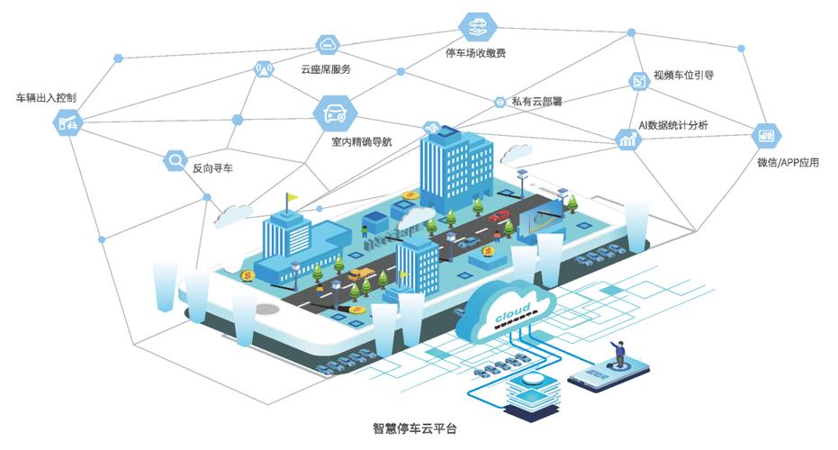 智慧停车场管理云平台图标