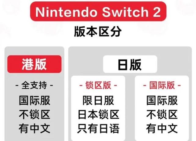 港版购买游戏教程图标