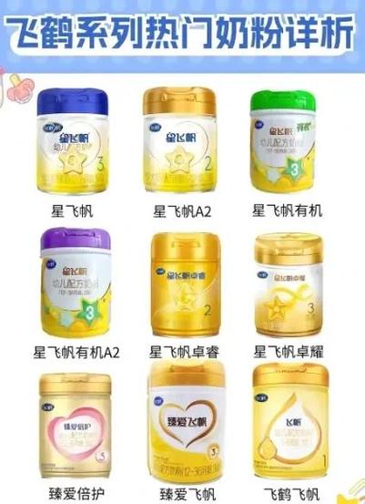 飞鹤奶粉积分怎么兑换礼品图标