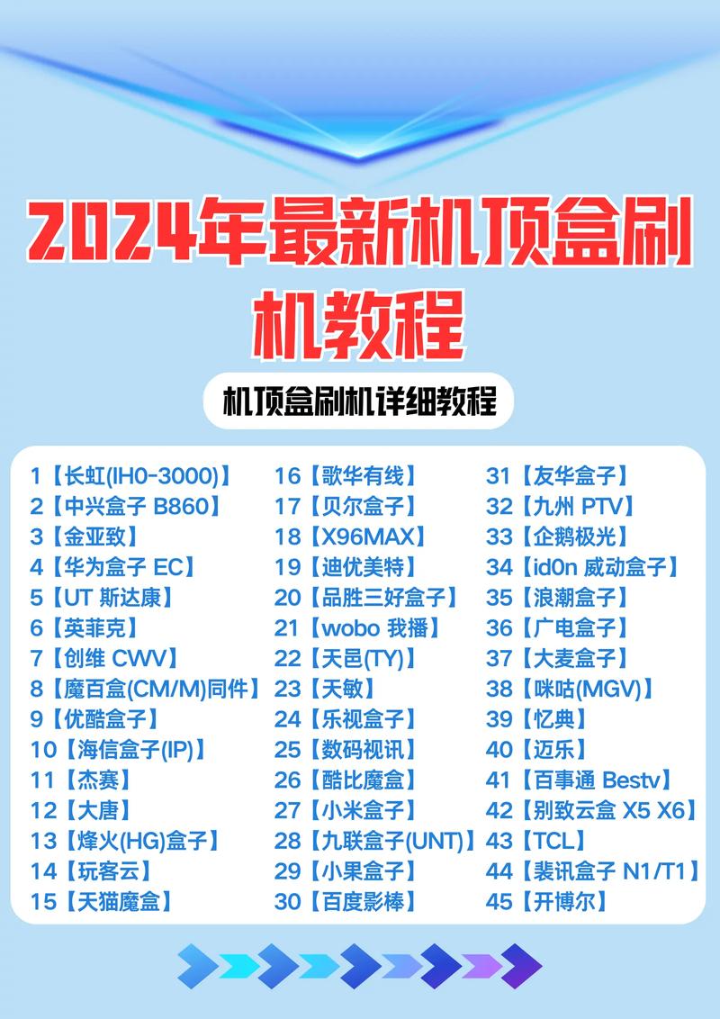 电视盒子刷游戏机教程图标