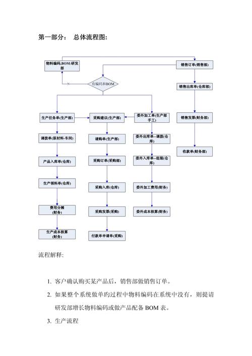 金蝶成本调整单步骤截图