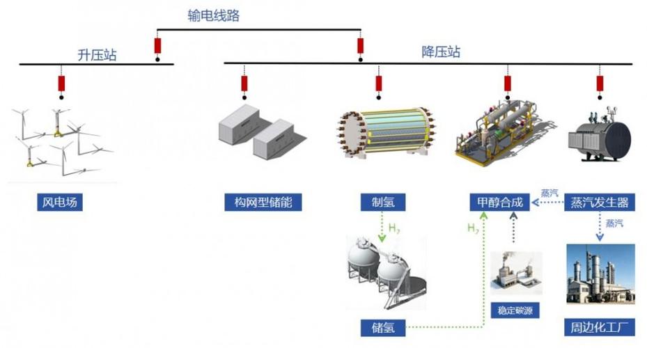 手机没有网络图标