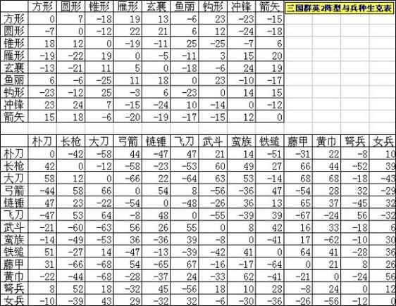 三国群英传1阵法相克图标