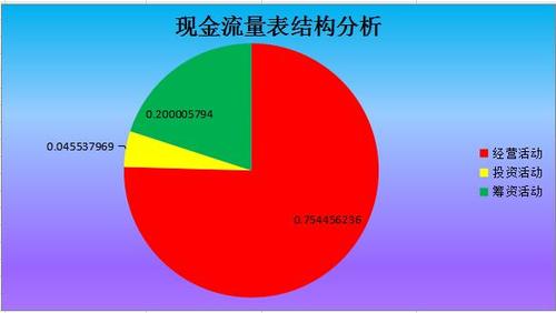 支付宝收取商家的费用是多少