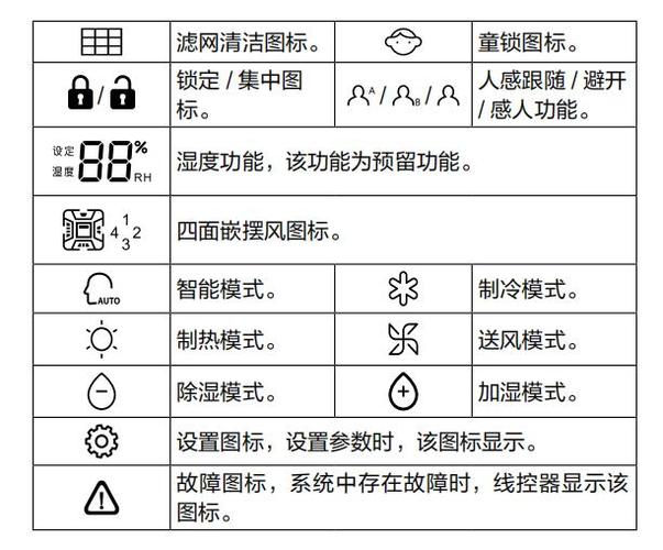 中央空调符号大全图解