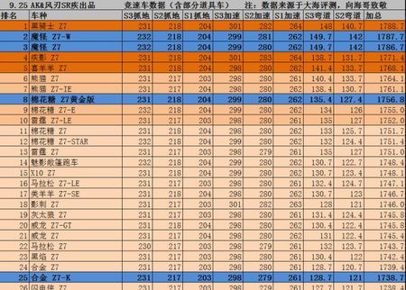 跑跑卡丁车排行天梯图图标