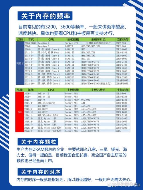 打cf需要多大内存图标
