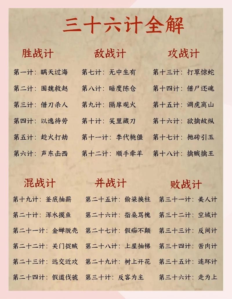太公阵的优缺点图标
