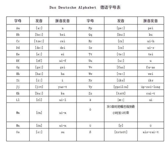 德语单词在线发音截图