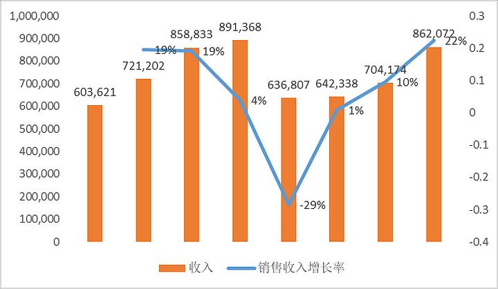 华为ai工程师工资图标
