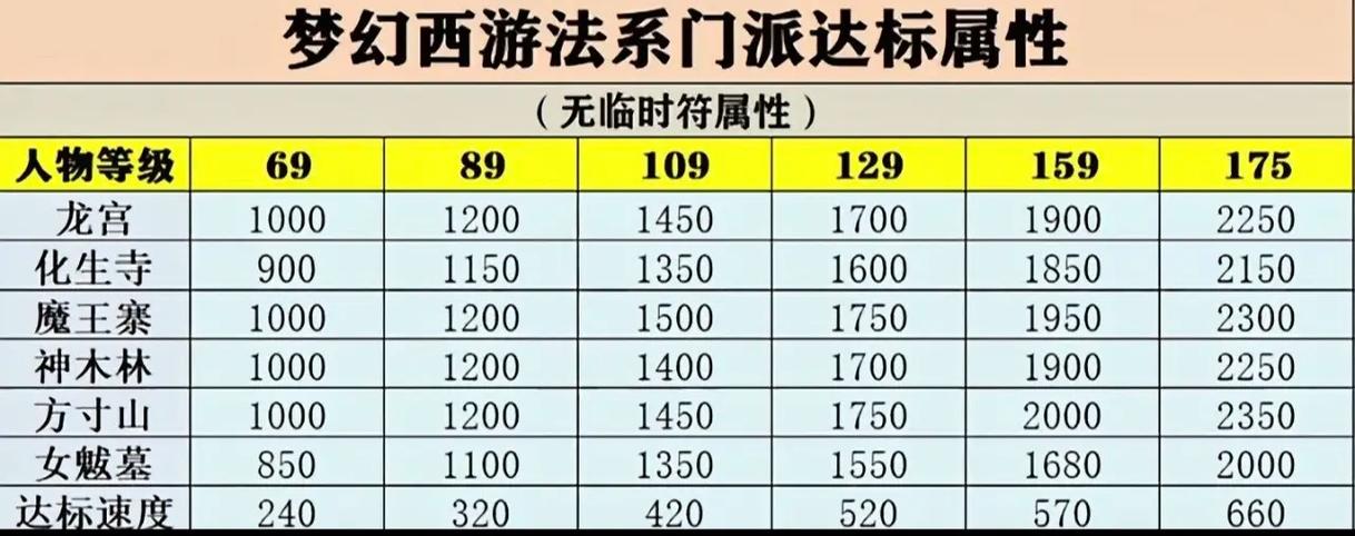 梦幻西游手游等级图标