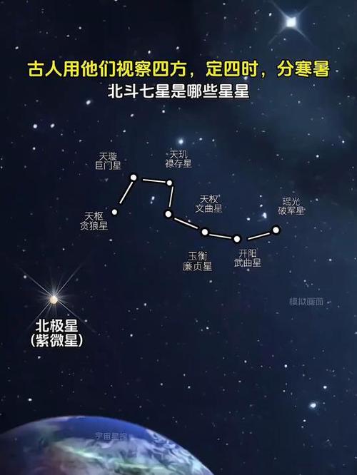 北斗七星指的是哪边图标