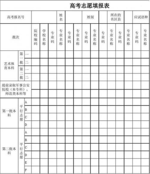 新疆高考志愿填报图标