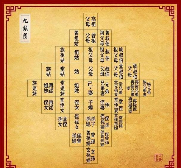 九族的顺序