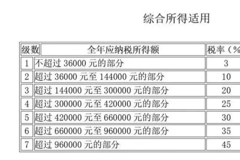 个人佣金100万怎么交税
