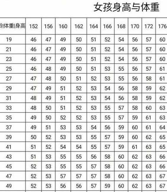 女人标准体重计算器图标