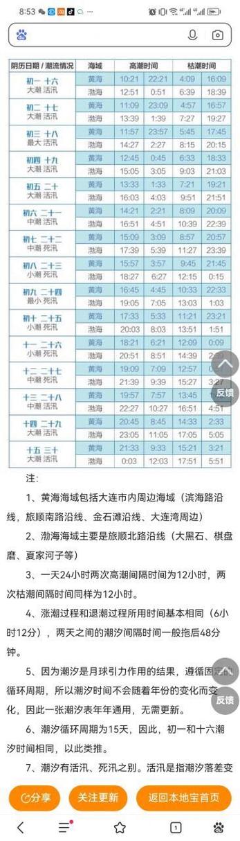赶海怎么看潮汐表图标