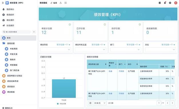我有一个打卡系统