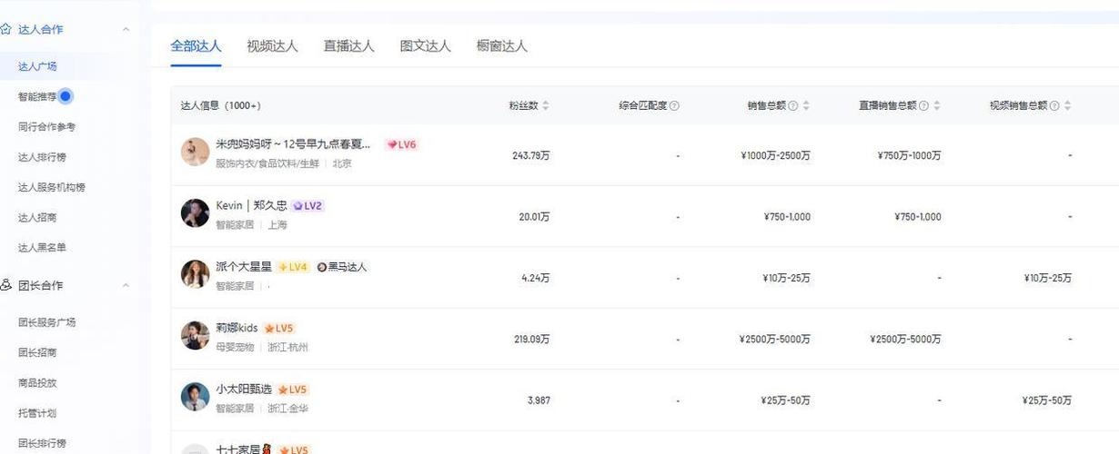怎么找抖音达人合作图标
