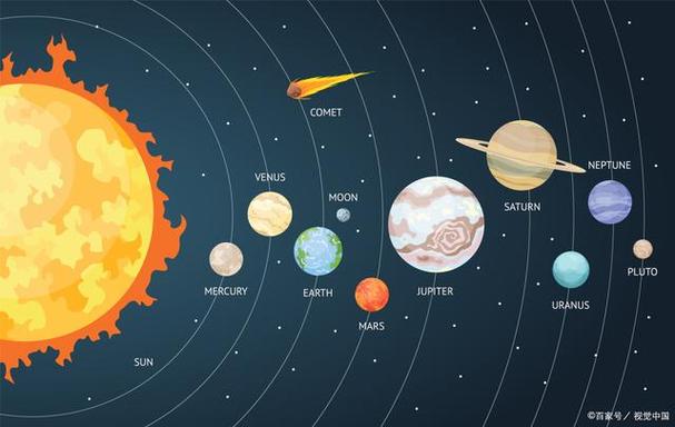 科学星球