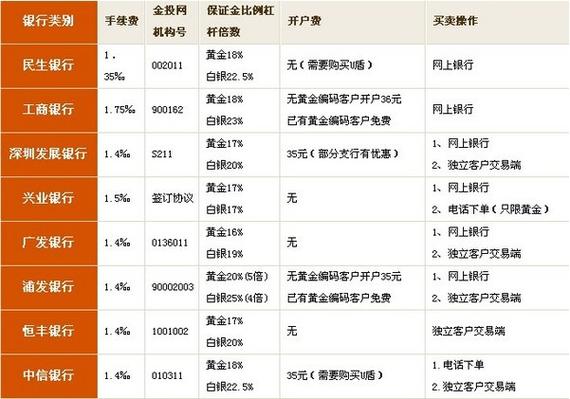 上海黄金交易所交易规则图标