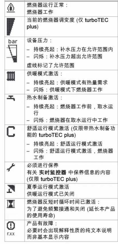 威能壁挂炉故障图标注解图标