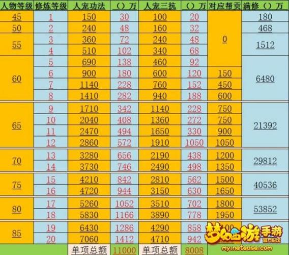 梦幻西游修炼怎么点划算图标